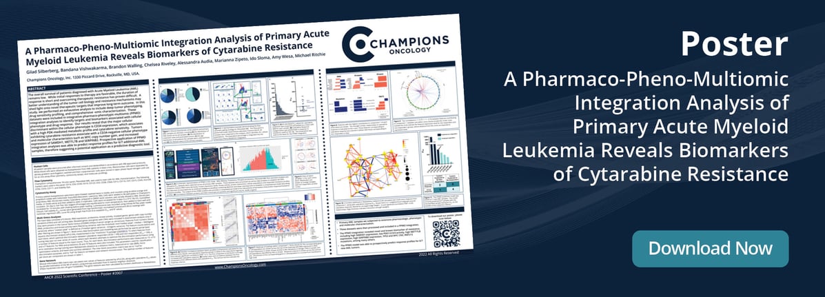 Lymphoma | Myeloma | Leukemia Xenograft Tumor Models