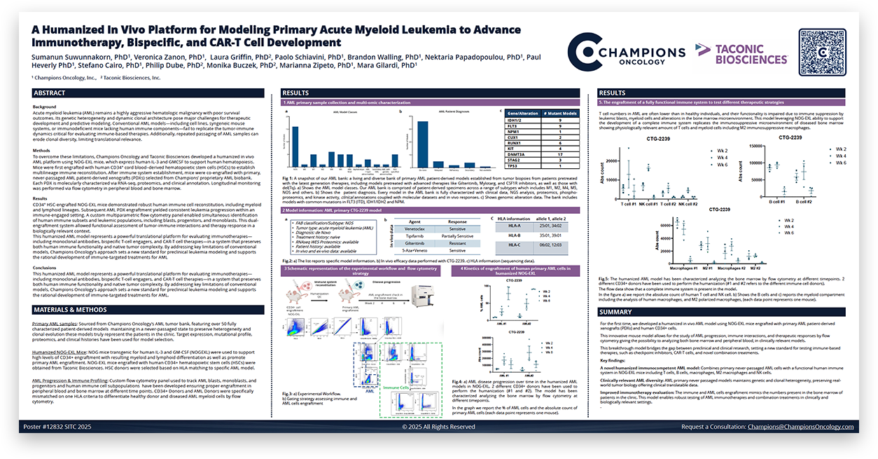 SITC 2025 Poster 316: A Humanized In Vivo Platform for Modeling Primary ...